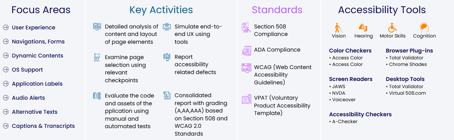 Accessibility Testing | Cigniti Technologies (A Coforge Company),